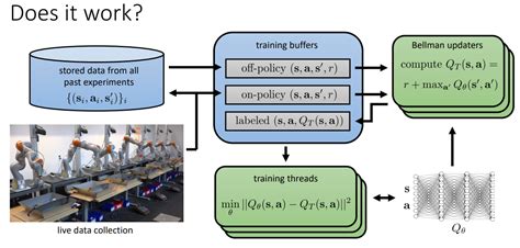 离线强化学习offline Rl系列1：离线强化学习原理 知乎