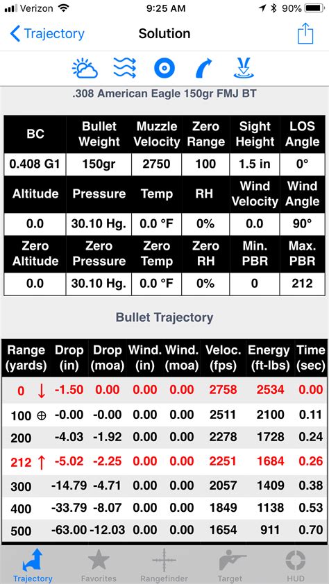 How To Use A Ballistic Computer For Long Range Shooting