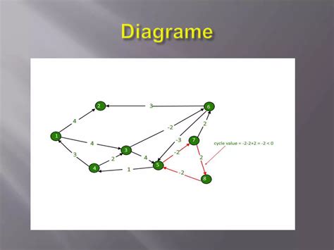 Data Structure And Algorithm Pptx