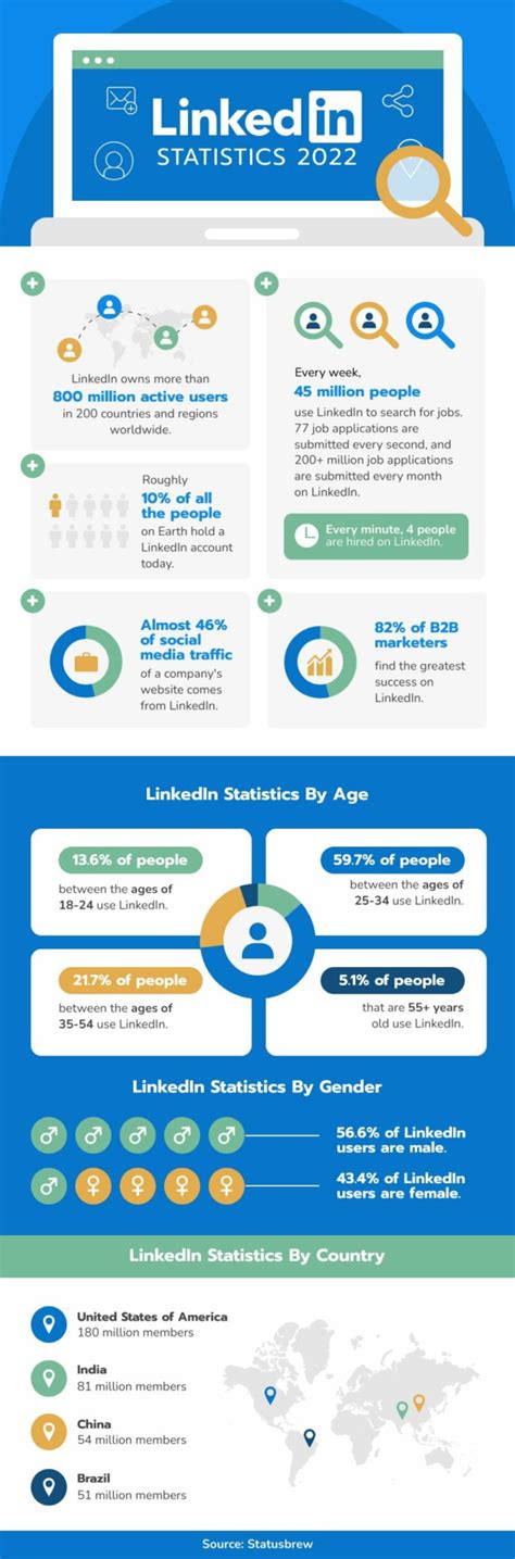 Linkedin Statistics Pictogram Free Infographic Template Piktochart