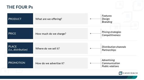 The Ultimate Guide To Case Interview Frameworks Casecoach
