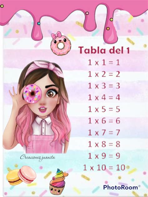 Tablas De Multiplicar Tablas De Multiplicar Tabla De Multiplicar