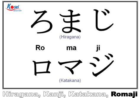 Romaji Translator ローマ字は日本語ですか Fpsn