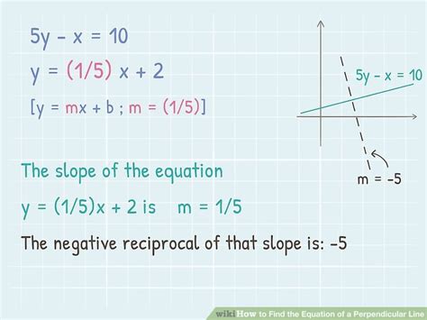 How To Find The Equation Of A Perpendicular Line 11 Steps