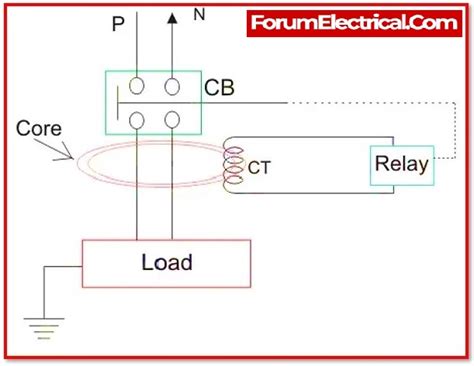 Explain In Detail About Elcb And Its Types