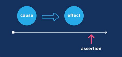 Testing Backstage Catalogs Ingestion