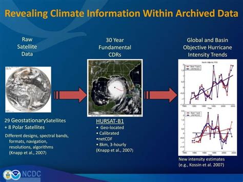 Noaas Climate Data Record Cdr Program Ppt