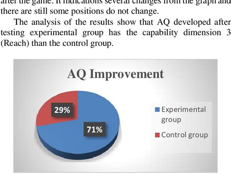 Aq Improvement Result Download Scientific Diagram