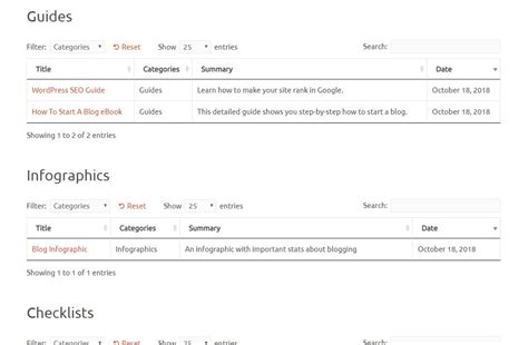 Wordpress Resource Library Plugin Step By Step Guide