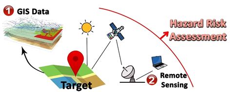 spatial analysis in risk assessment unveiling the power of gis