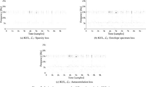 Figure 7 From Differentiable Short Time Fourier Transform Window Length Selection Driven By