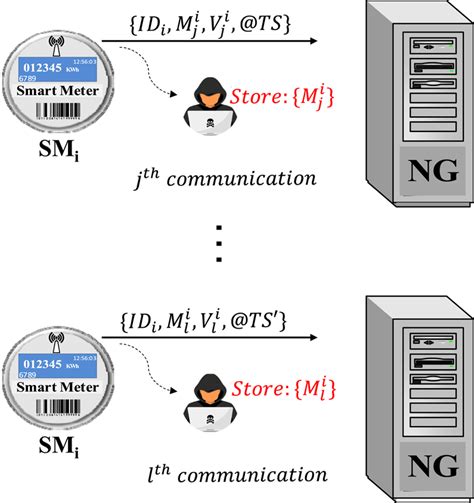 The Adversarys Strategy In Message Analysis Attack Download