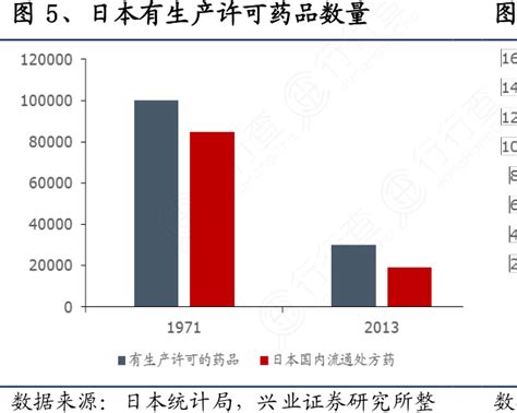 日本有生产许可药品数量图行行查行业研究数据库