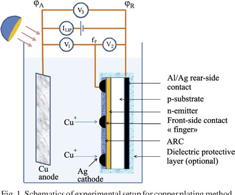 Figure 1 From Light Induced Silver And Copper Plating On Silver Screen