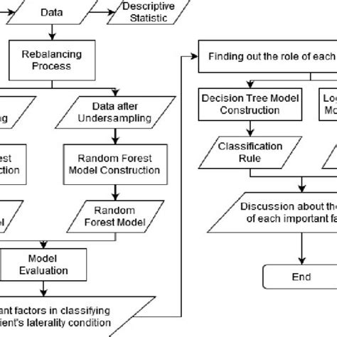 Data Analysis Scheme Download Scientific Diagram
