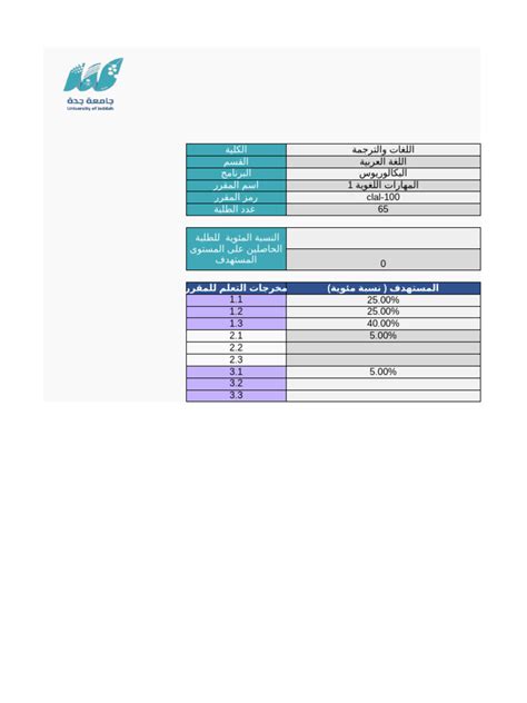 نموذج مخرجات التعلم Pdf