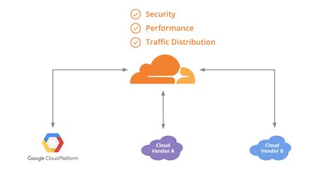 Creating A Single Pane Of Glass For Your Multi Cloud Kubernetes