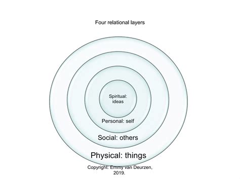 Structural Existential Analysis Slides Ppt