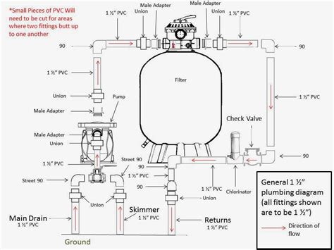 Pool Filter Piping Diagram