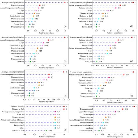 The Modeling Process Of Random Forest Download Scientific Diagram