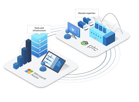 From Multiples Databases To Multi Cloud Saas Plm Beyond Plm Product