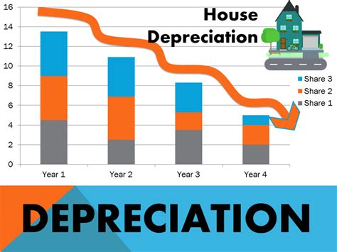 Depreciation Recapture Worksheet