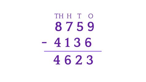 Subtraction Methods And Examples Chimpvine