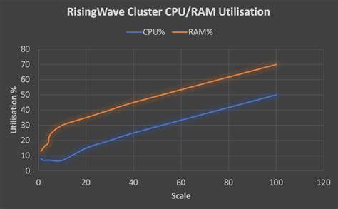 An Apache Kafka® And Risingwave Stream Processing Christmas Special