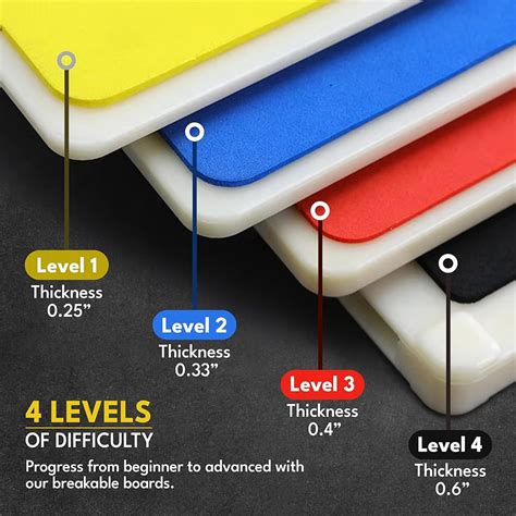 Rebreakable Taekwondo Training Boards 4 Difficulty Levels Shuess 4 Pack