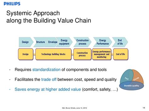 Ppt Bruno Smets Powerpoint Presentation Free Download Id2701306