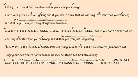 Spongebob Ukulele Tabs September 2013 Camsukuleletabs