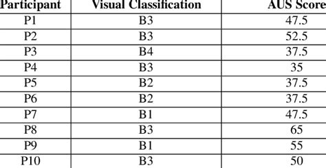 Aus And Visual Classification Of The Sample Download Scientific Diagram
