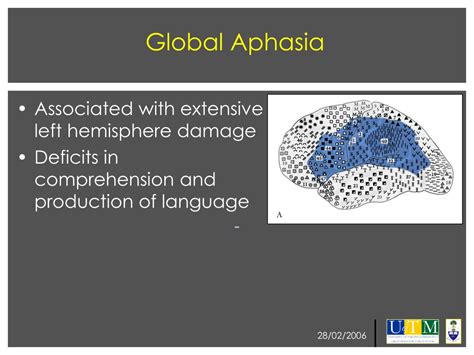 Ppt Language And Aphasias Powerpoint Presentation Free Download Id