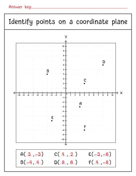 Identifying Points On A Coordinate Plane Graph Anchor Chart
