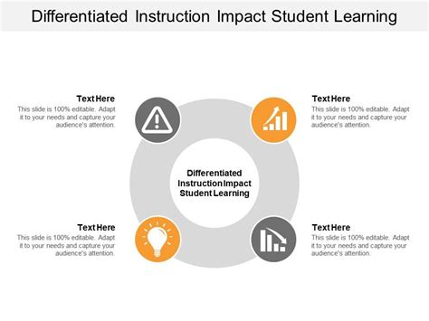 Differentiated Instruction Impact Student Learning Ppt Powerpoint