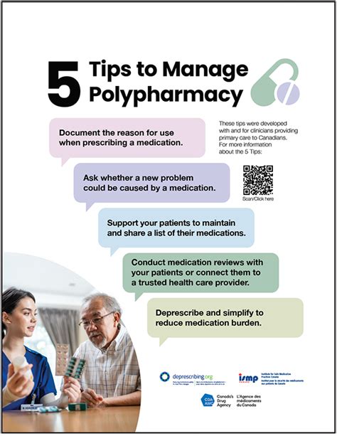 Making Decisions About Polypharmacy With Patients Ismp Canada