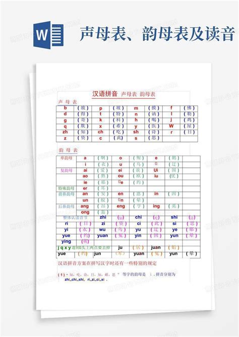 声母表、韵母表及读音word模板下载编号lrkovwko熊猫办公
