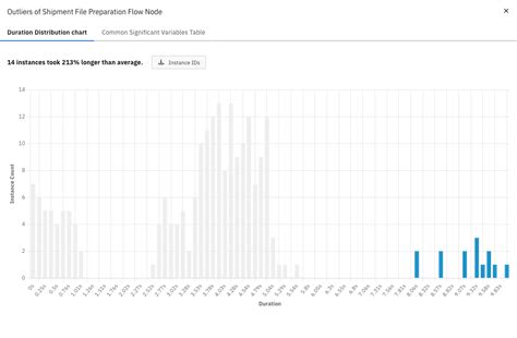 Outlier Analysis Camunda 8 Docs