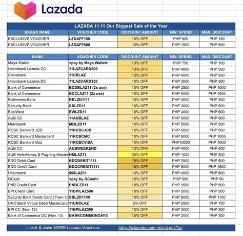 1111 Shopee Cheat Sheet Rshopeeph