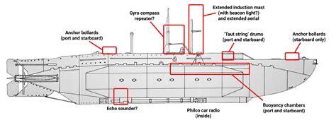 Submarine Parts Diagram Uss Nautilus Submarine Blueprint Hunley