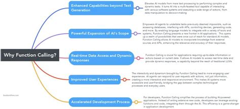 Llms Genai Generatieveai Capgemini Llm Opensourceai Capgeminiindia Ai