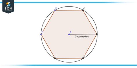Circumradius Definition And Meaning