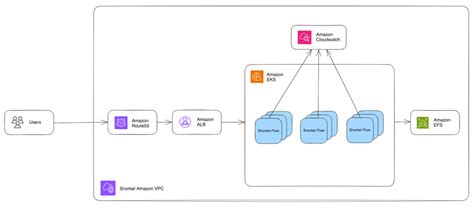 How Snorkel Ai Achieved Over 40 Cost Savings By Scaling Machine