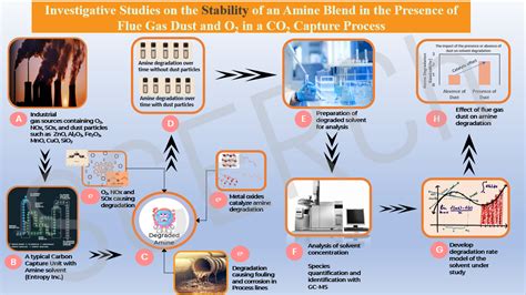 Clean Energy Technologies Research Institute Cetri Investigative