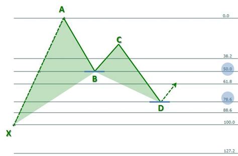 Common Chart Pattern Artofit