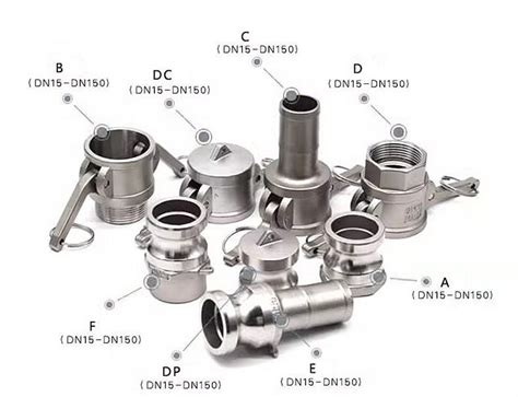 Camlock Fittings Guide Best Practices For Safe Handling And Operation