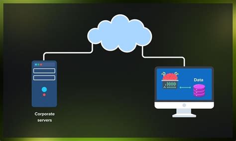 A Guide To Federated Machine Learning