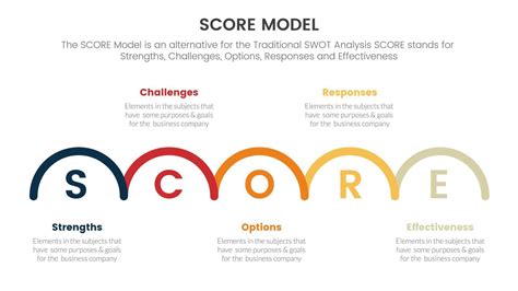 Score Business Assessment Infographic With Half Circle Right Direction Concept For Slide