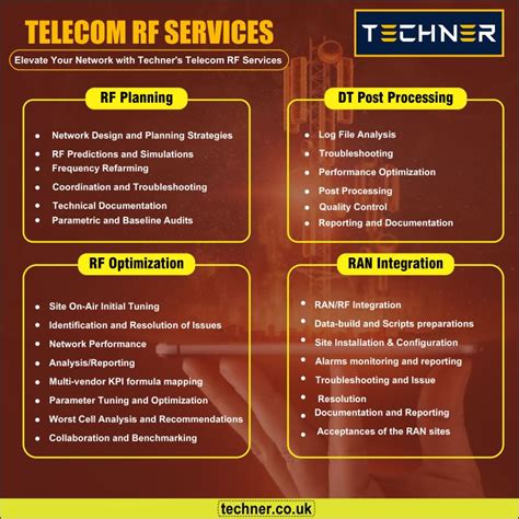 Contact Techner Today Uk Our Teams Are Ready To Assist