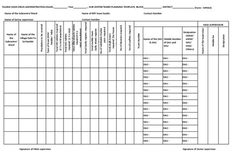 Sub Center Microplan Plan Form Mo004 Pdf Parasitology Malaria